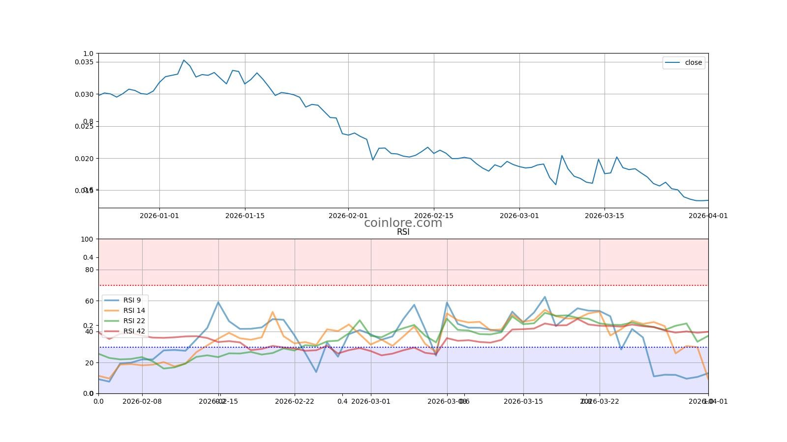 Mobox RSI indicator