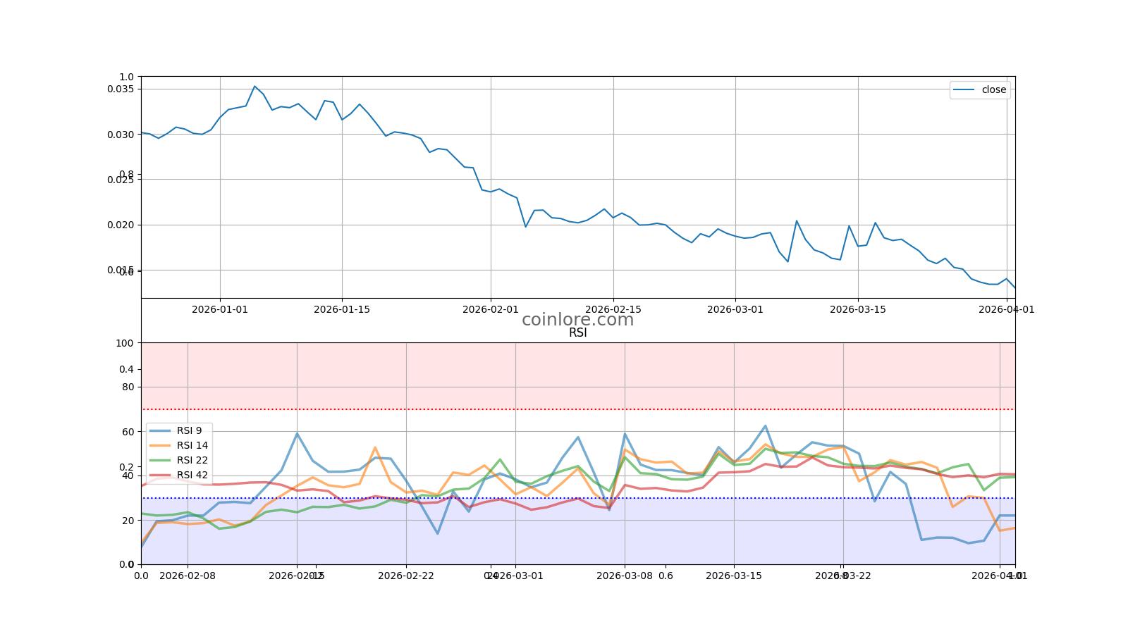 Mobox RSI indicator
