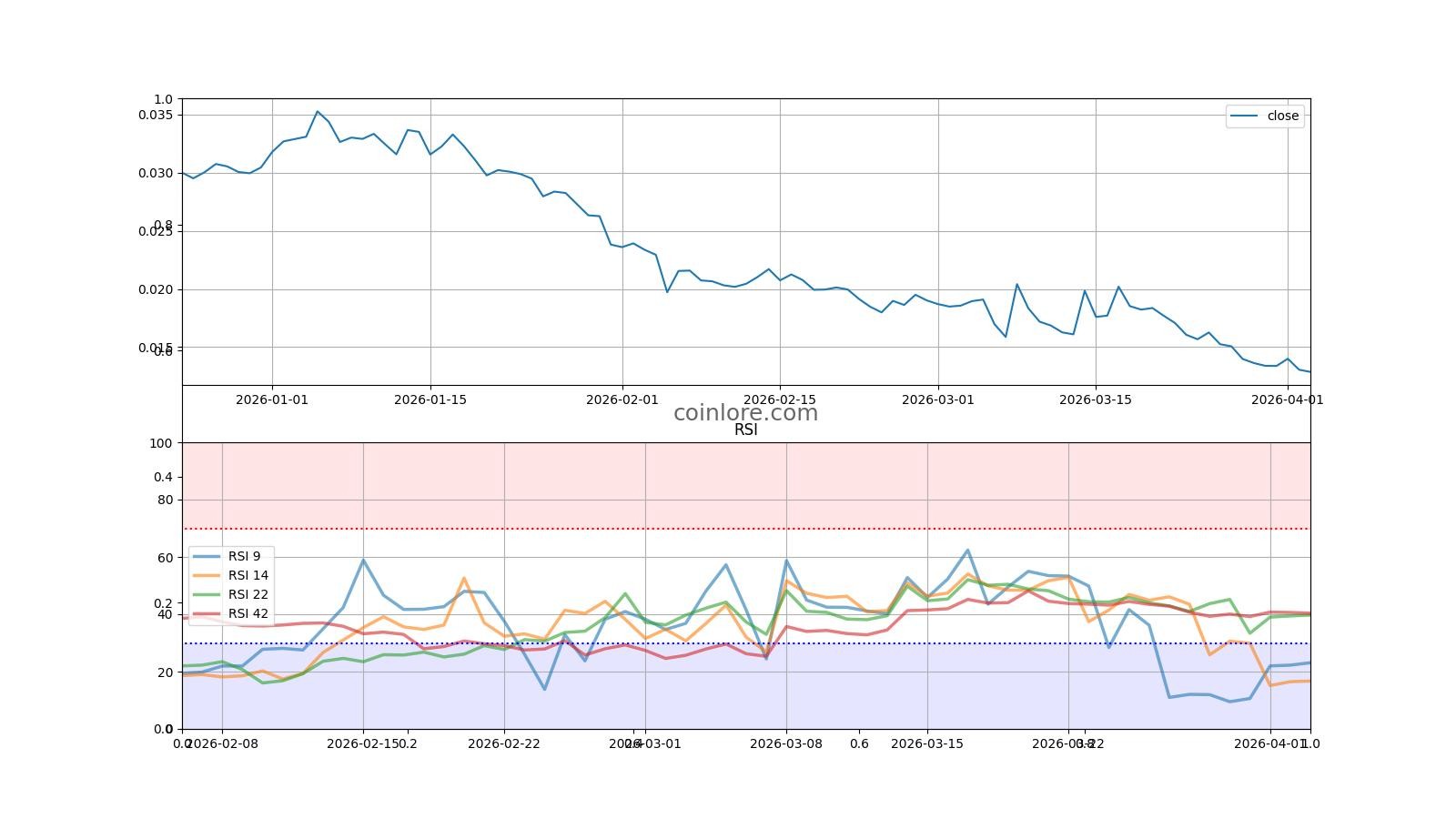 Mobox RSI indicator