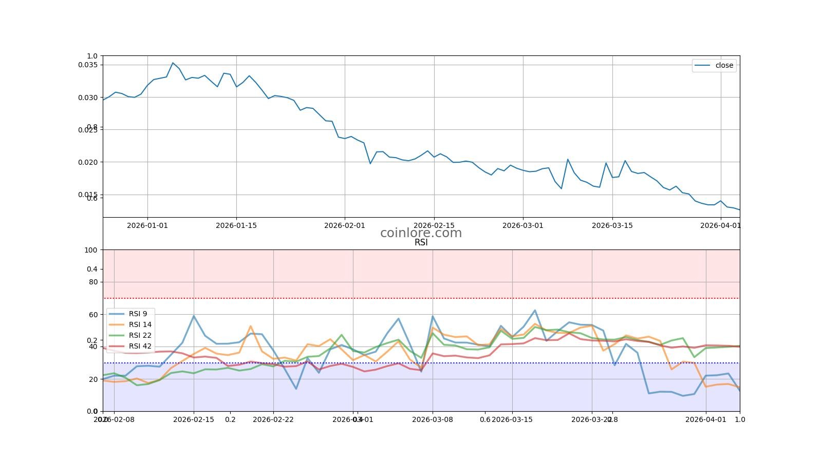 Mobox RSI indicator