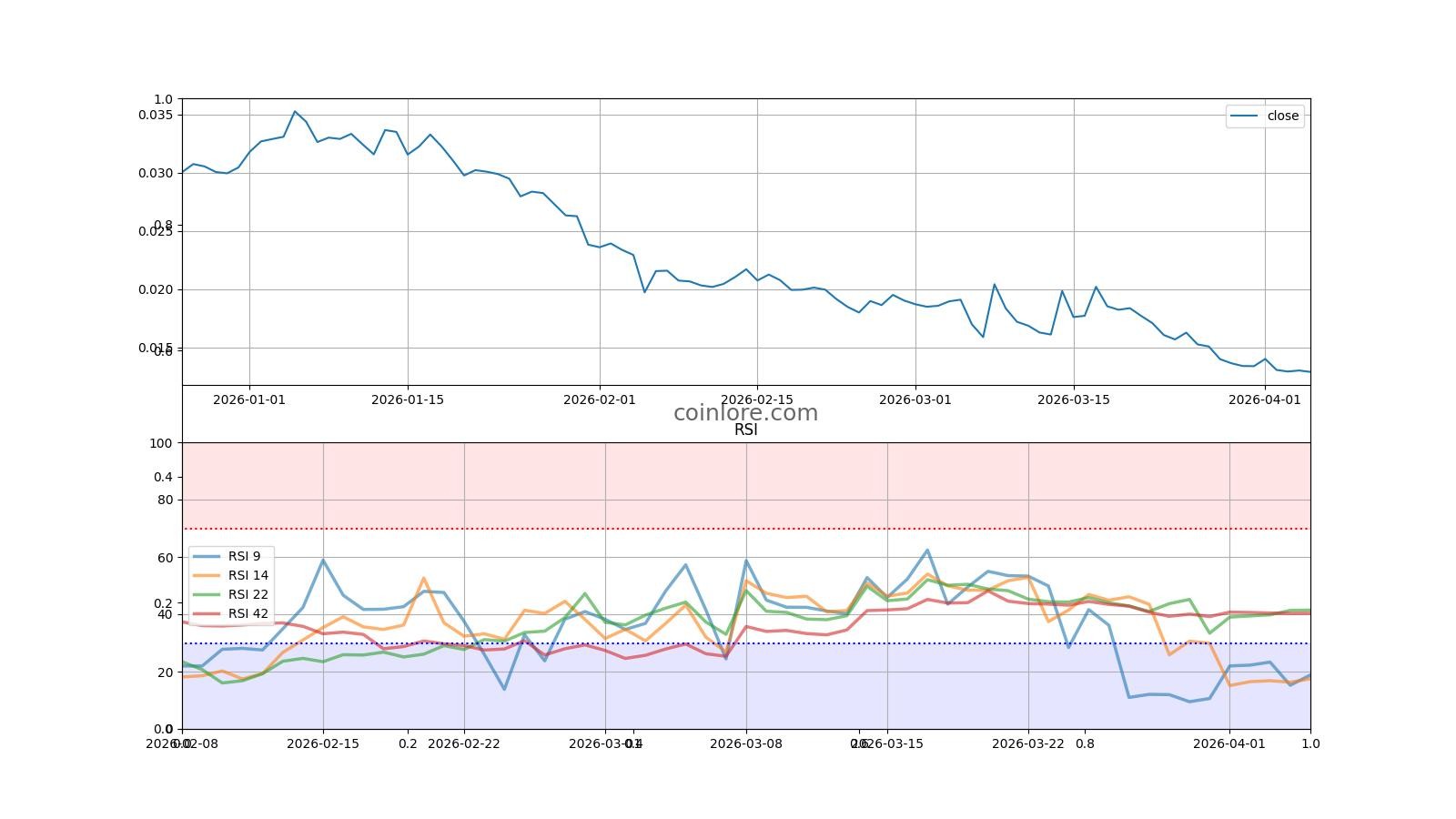 Mobox RSI indicator