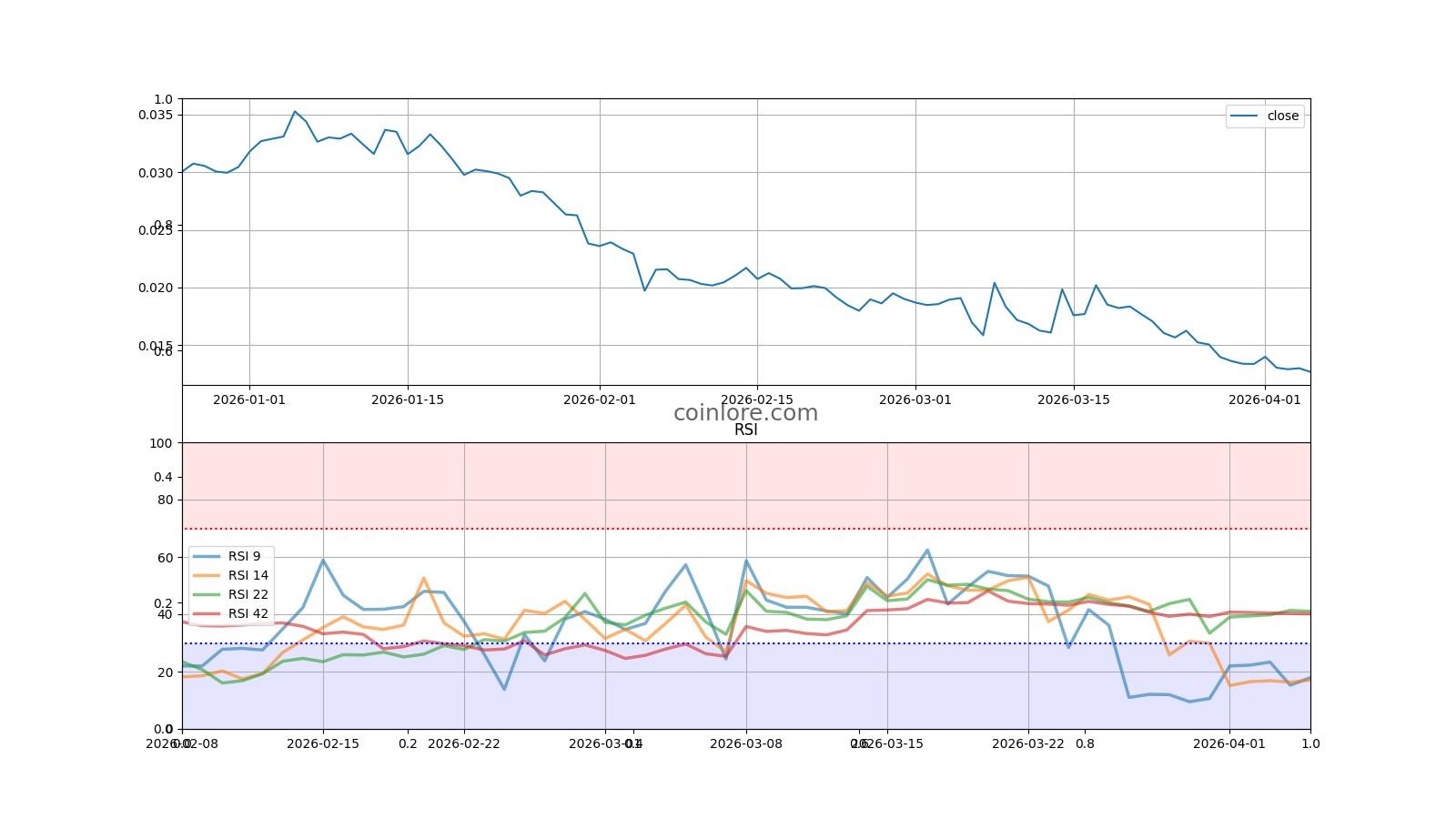 Mobox RSI indicator