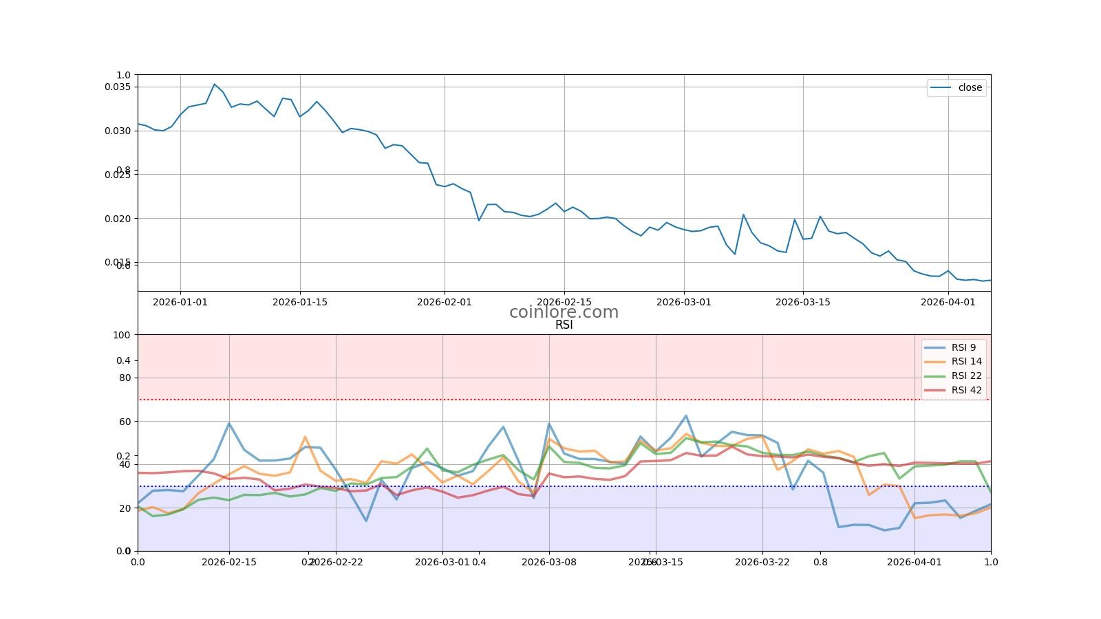 Mobox RSI indicator
