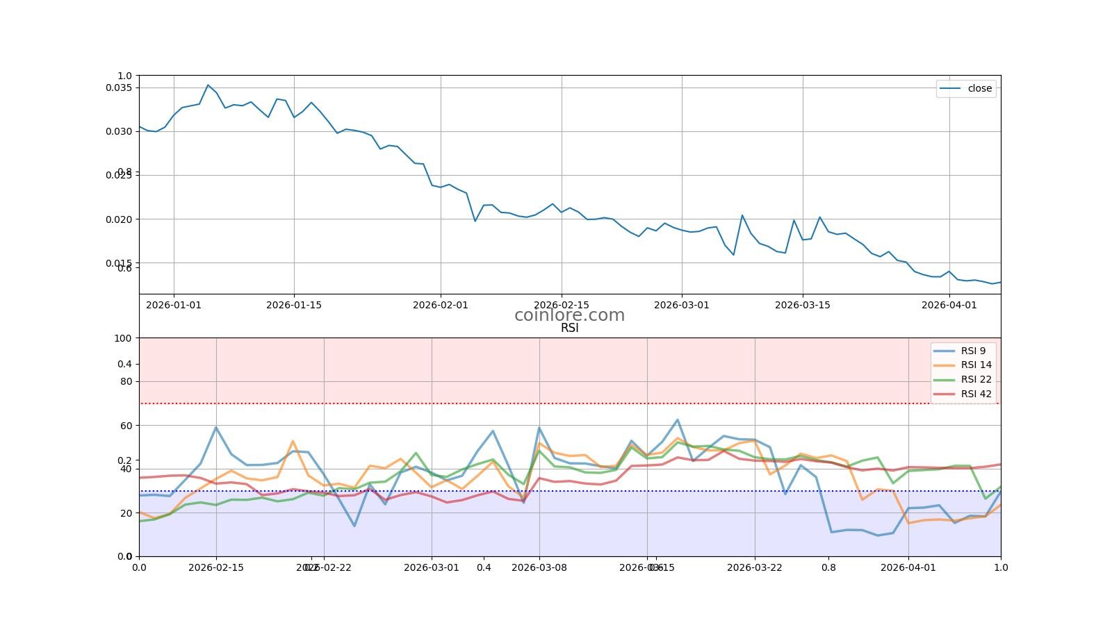 Mobox RSI indicator
