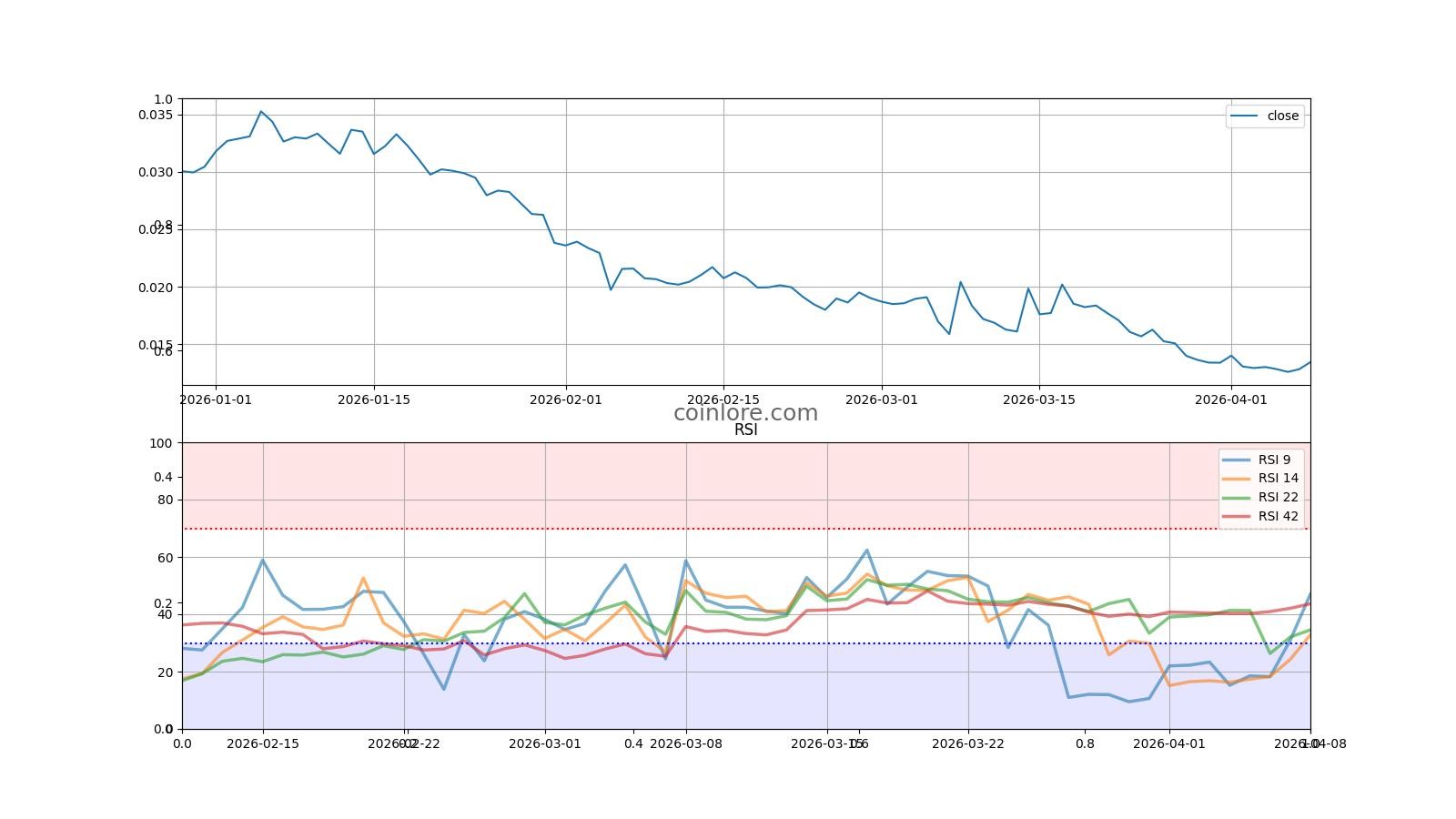 Mobox RSI indicator