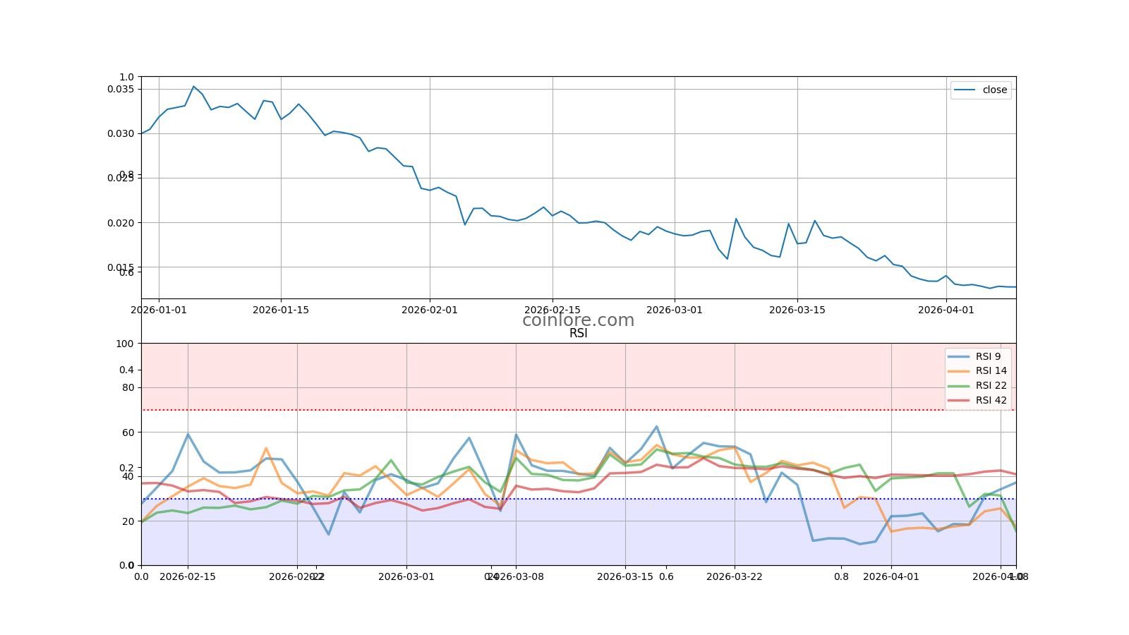 Mobox RSI indicator