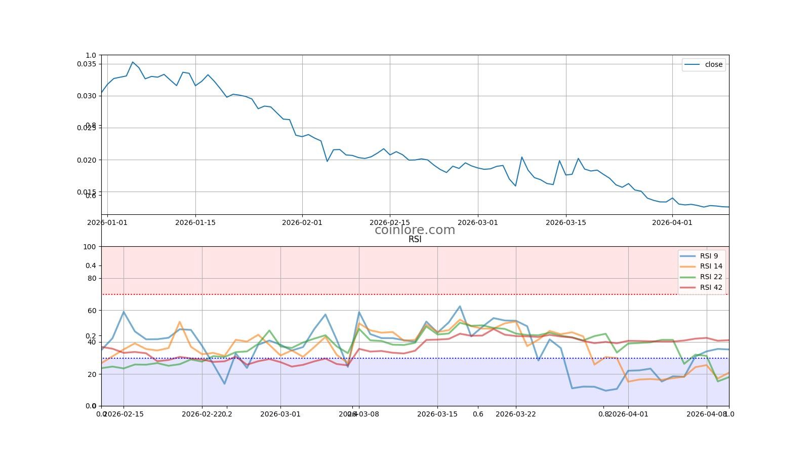 Mobox RSI indicator