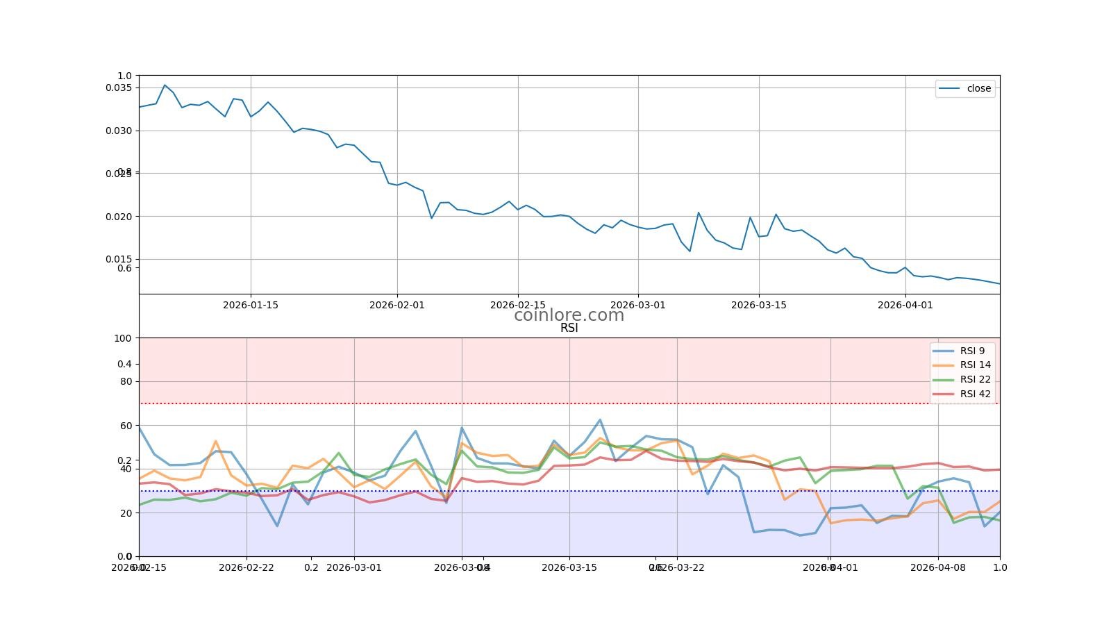 Mobox RSI indicator