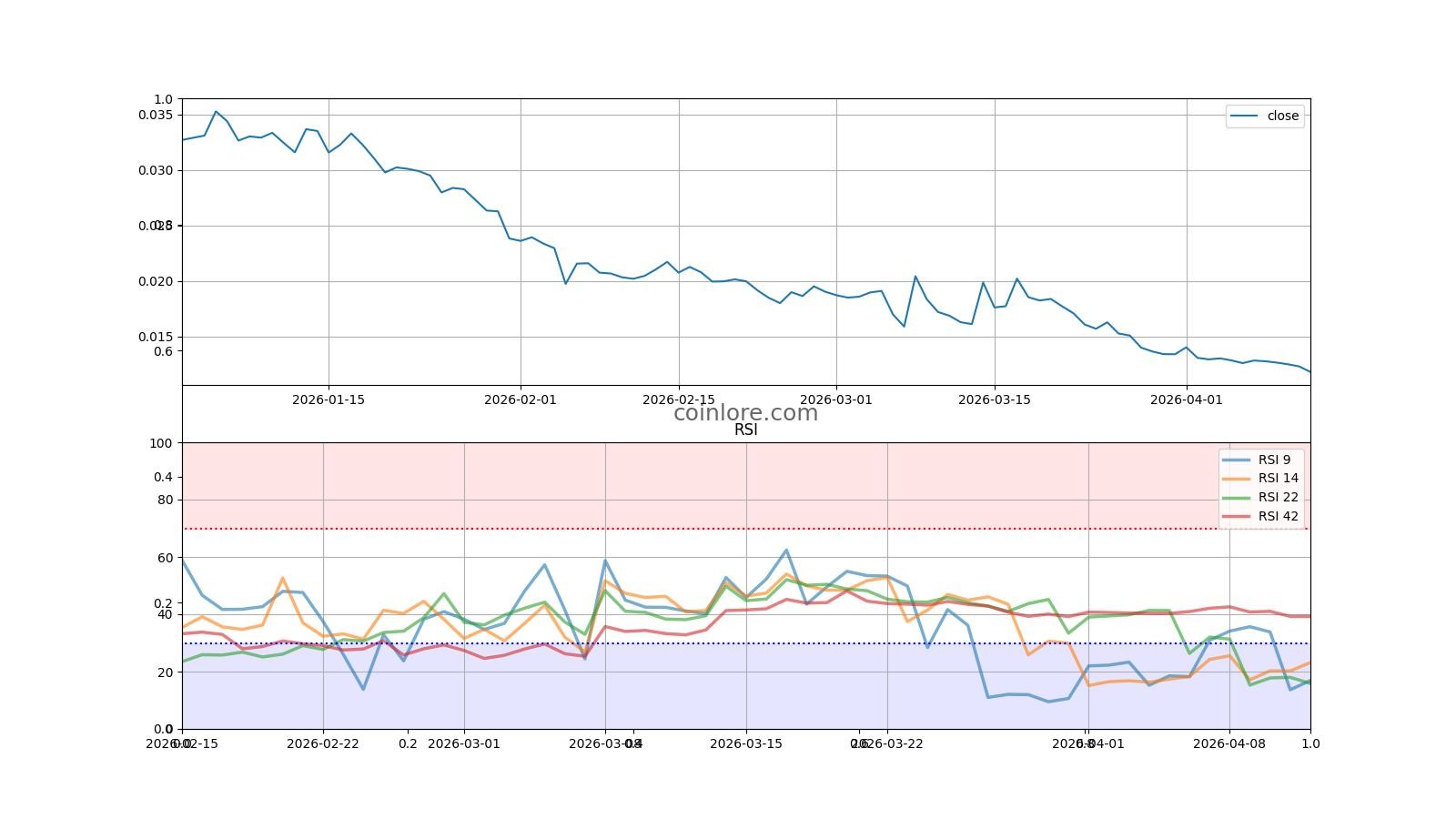 Mobox RSI indicator