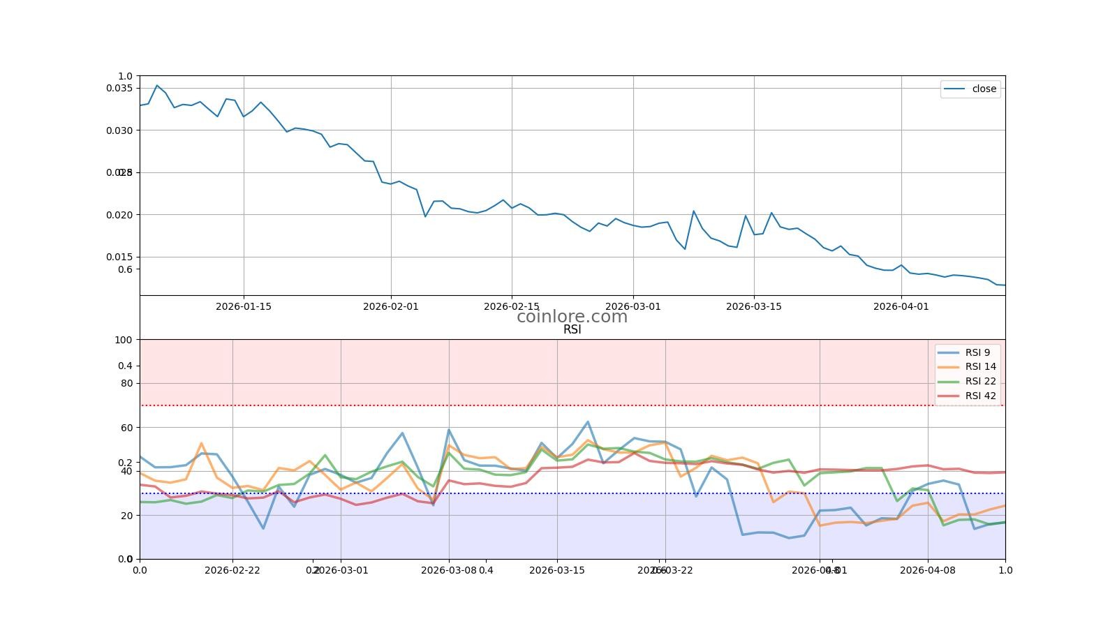 Mobox RSI indicator
