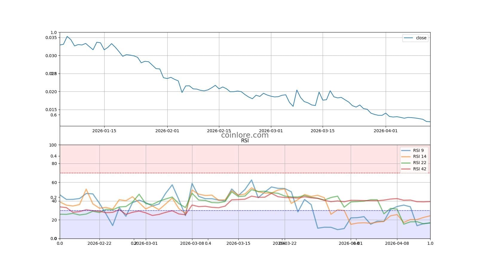 Mobox RSI indicator
