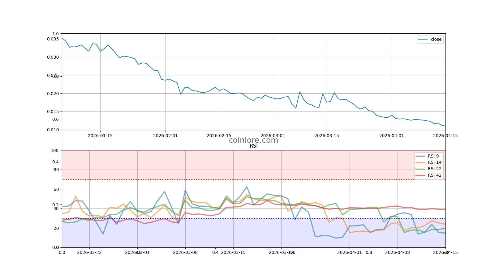 Mobox RSI indicator