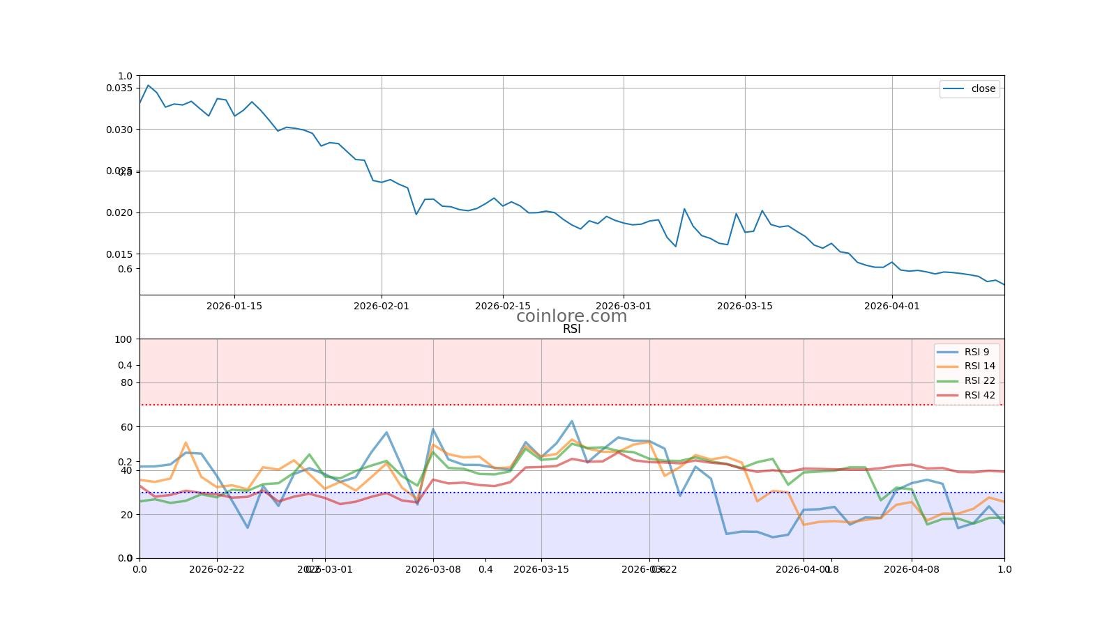 Mobox RSI indicator