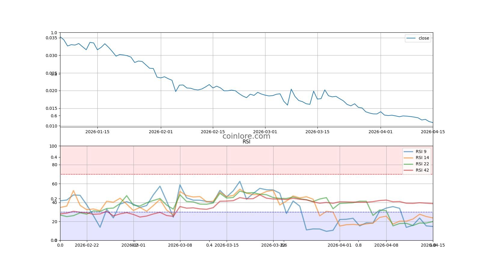 Mobox RSI indicator