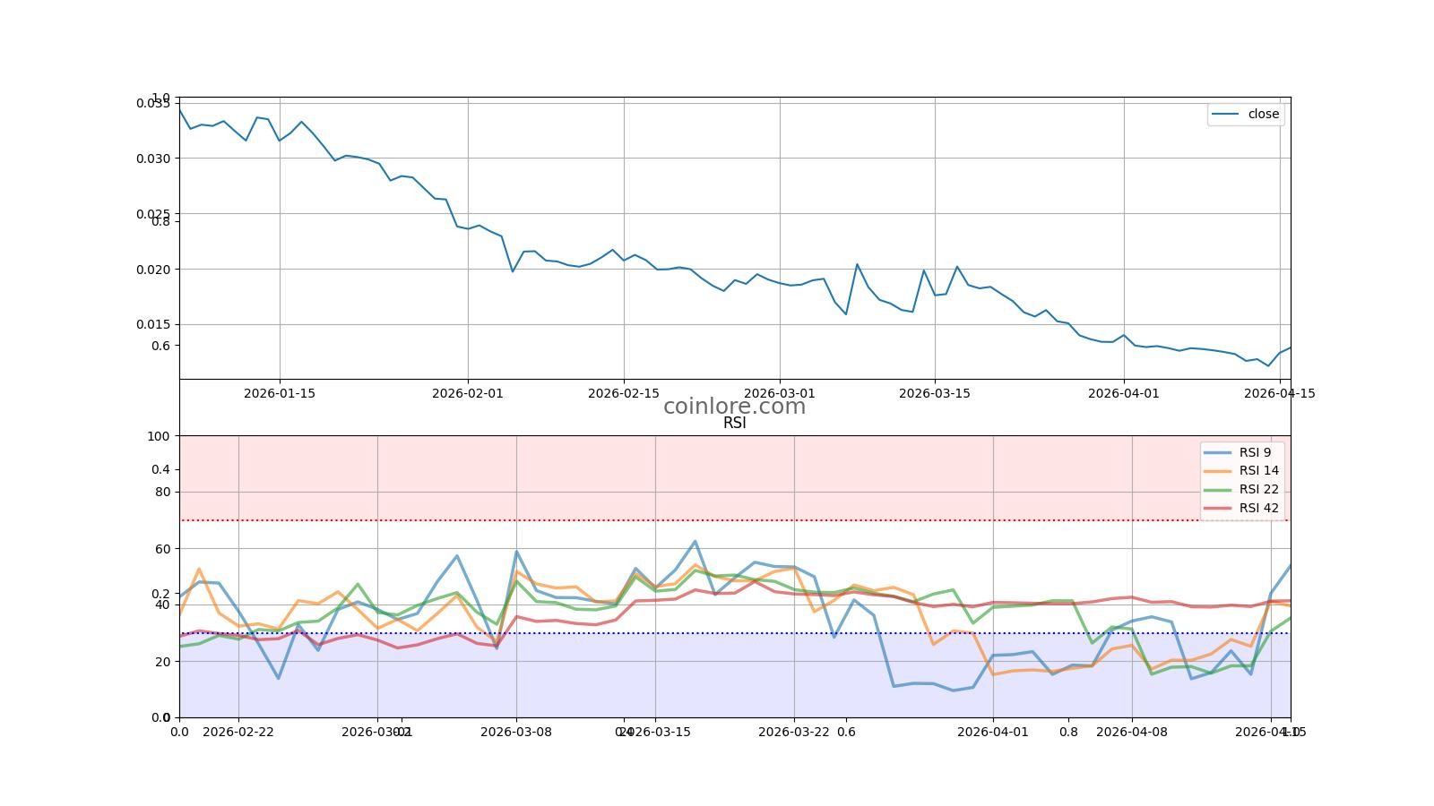 Mobox RSI indicator