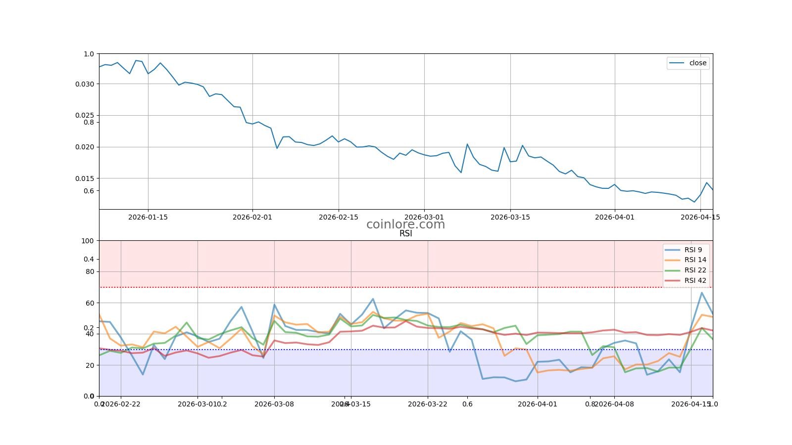 Mobox RSI indicator