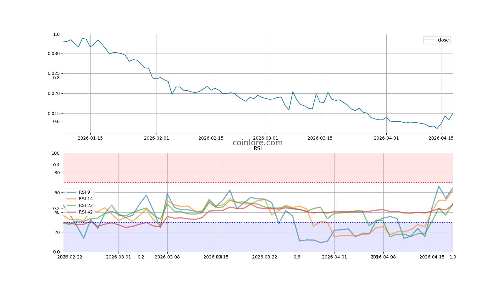 Mobox RSI indicator