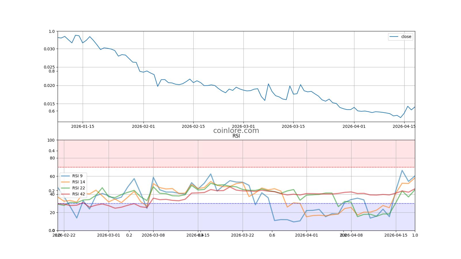 Mobox RSI indicator
