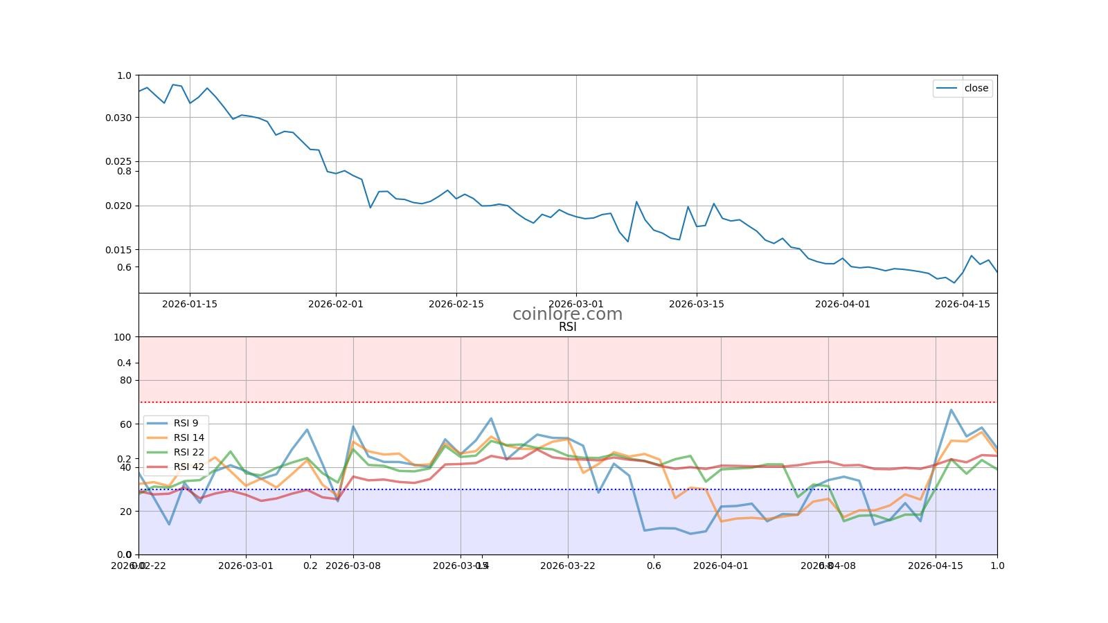 Mobox RSI indicator