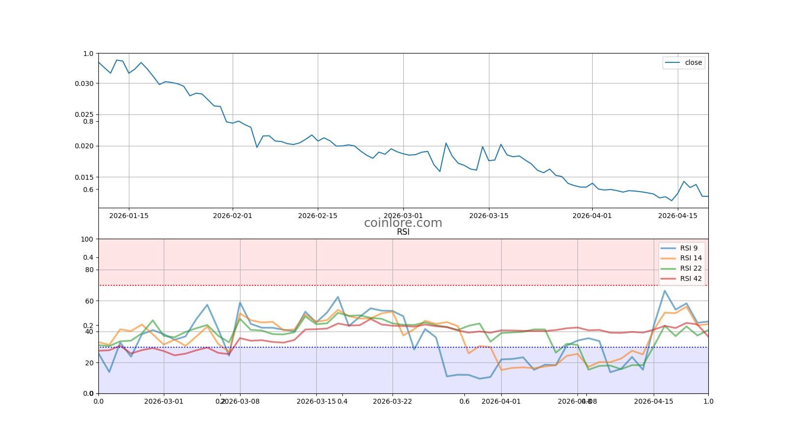 Mobox RSI indicator