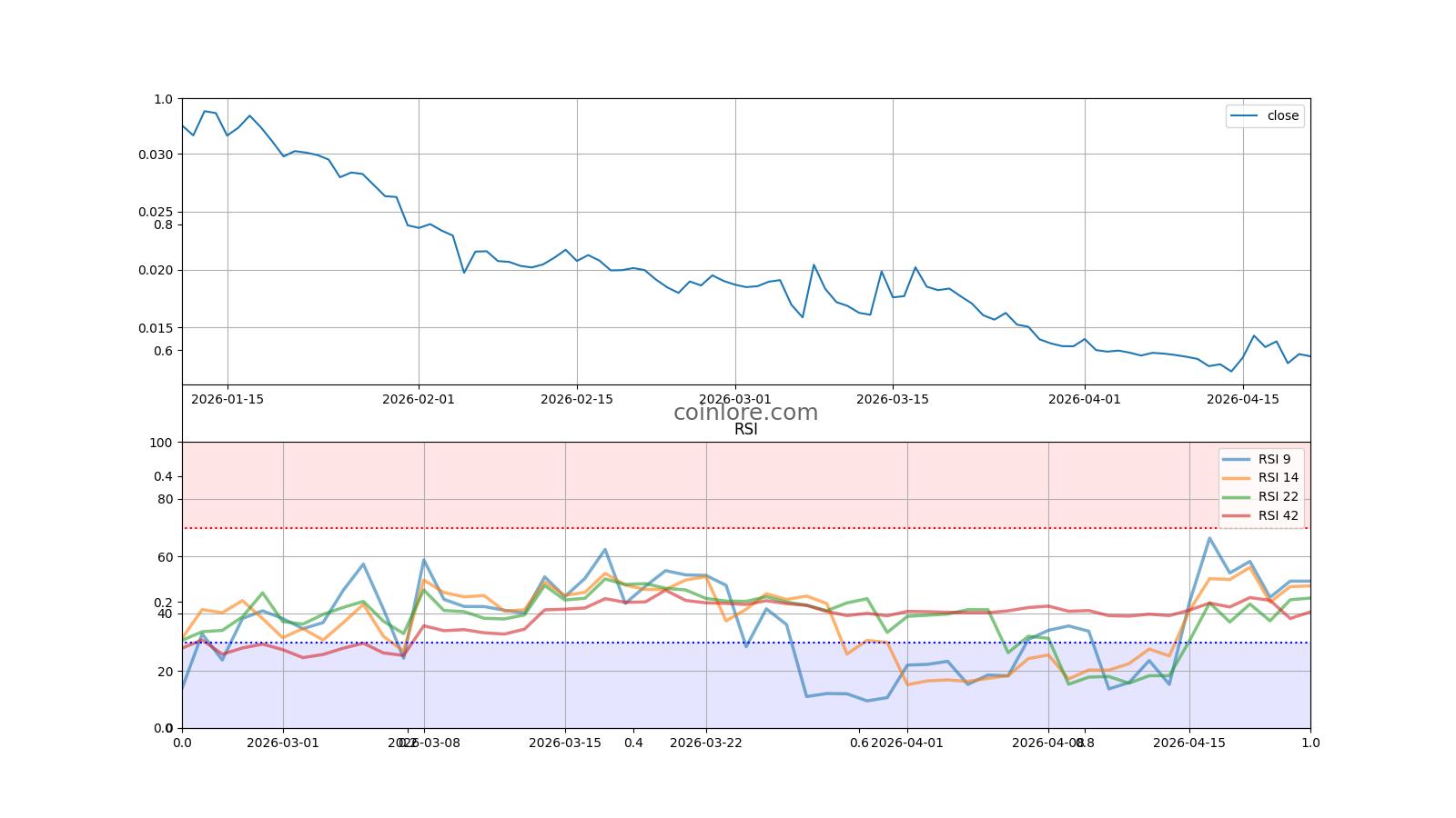 Mobox RSI indicator