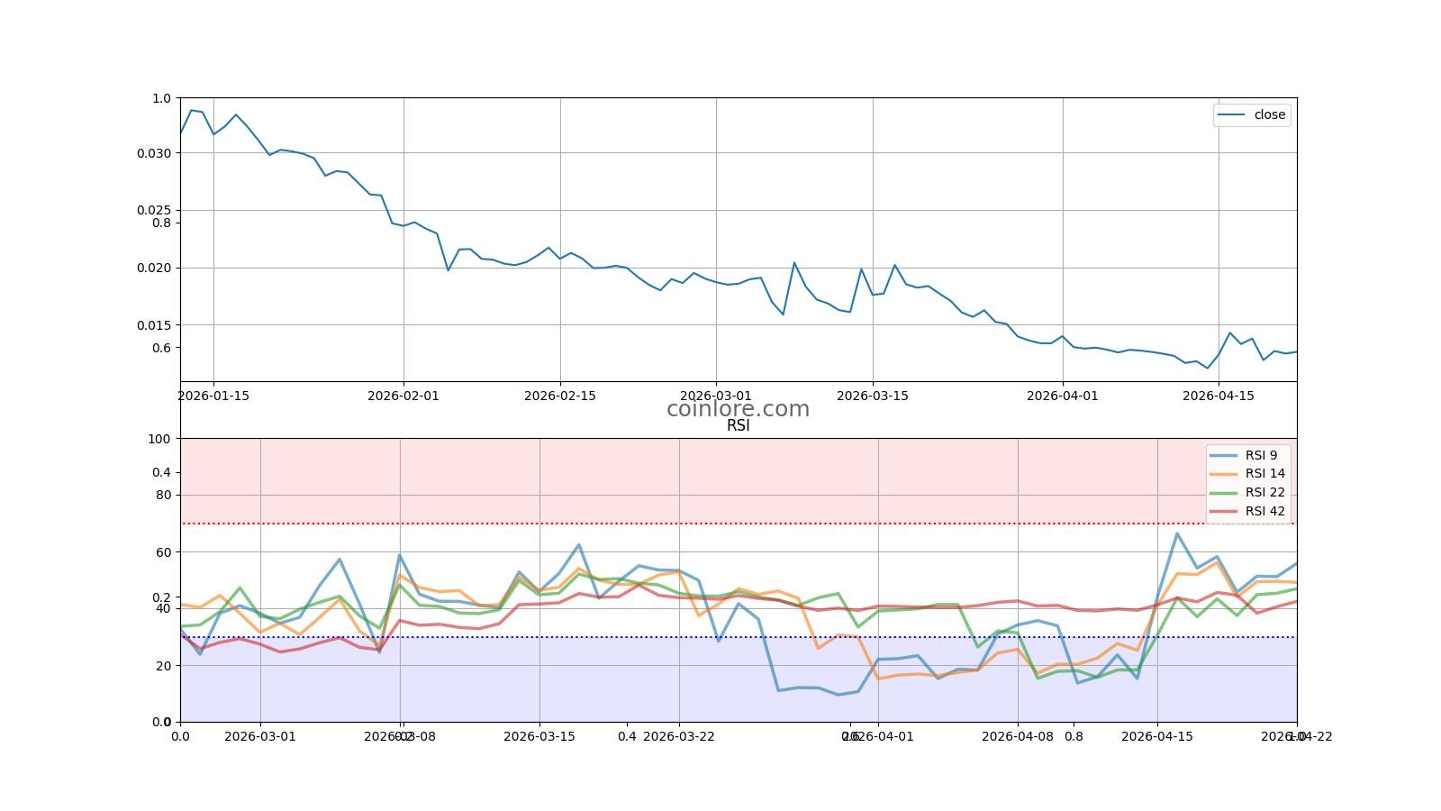Mobox RSI indicator