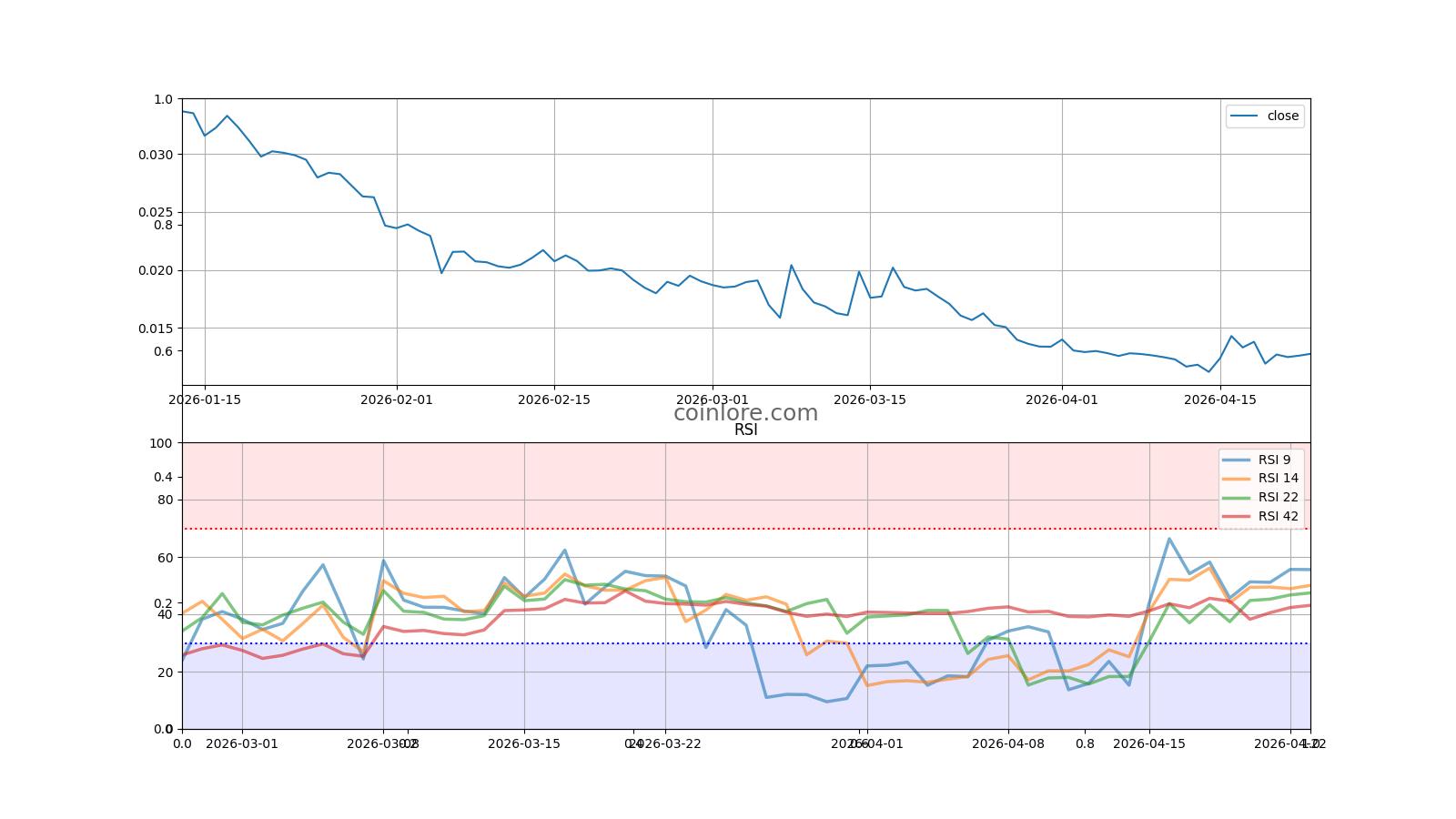 Mobox RSI indicator