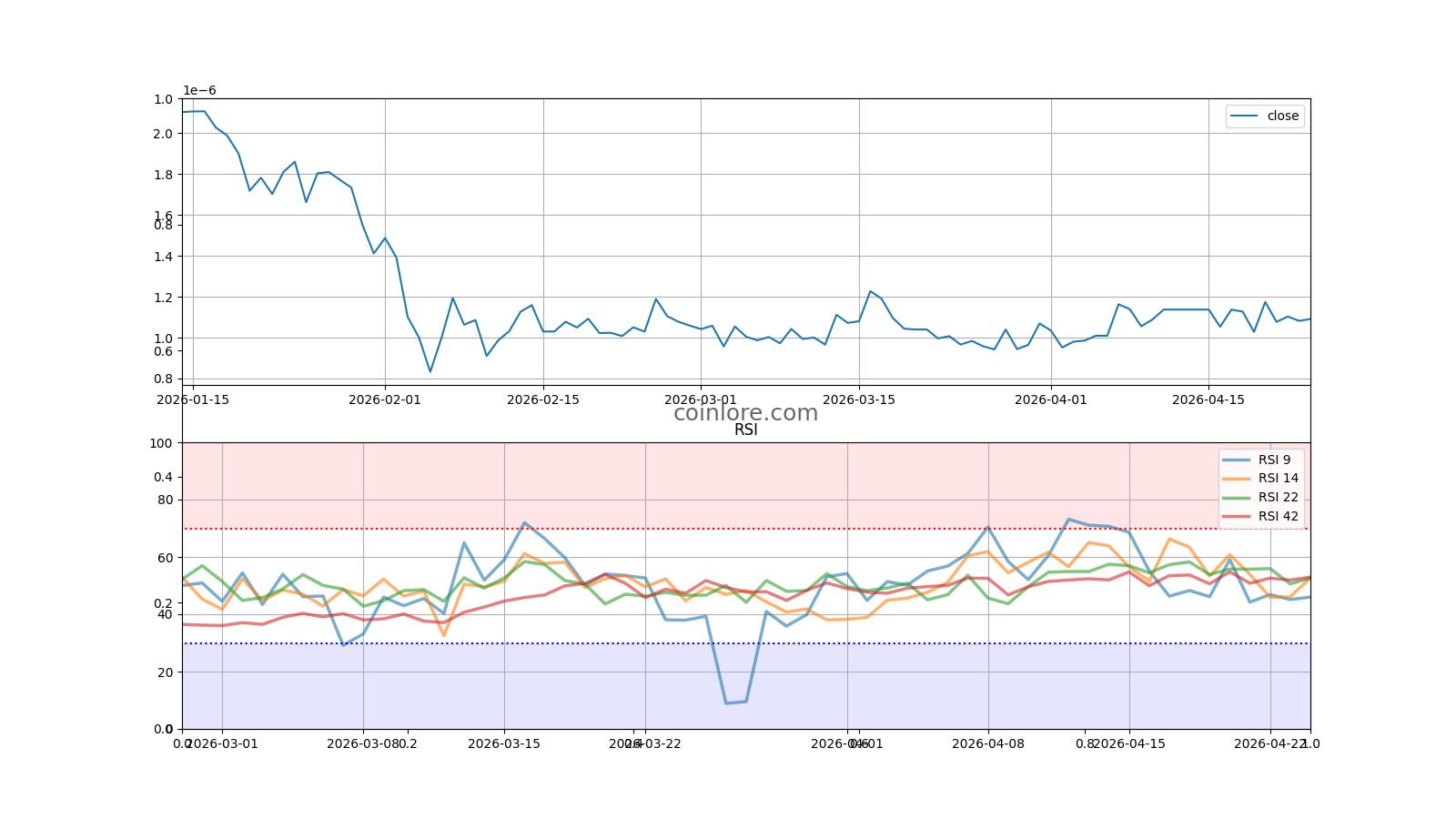 Mochi (New) RSI indicator
