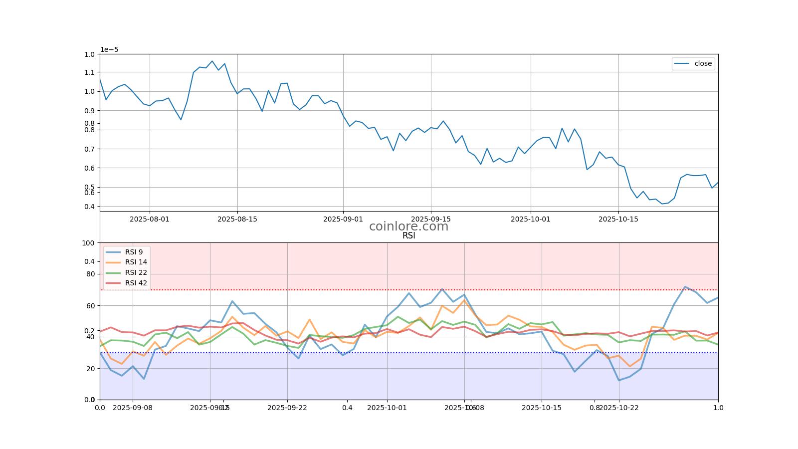 Mochi (New) RSI indicator