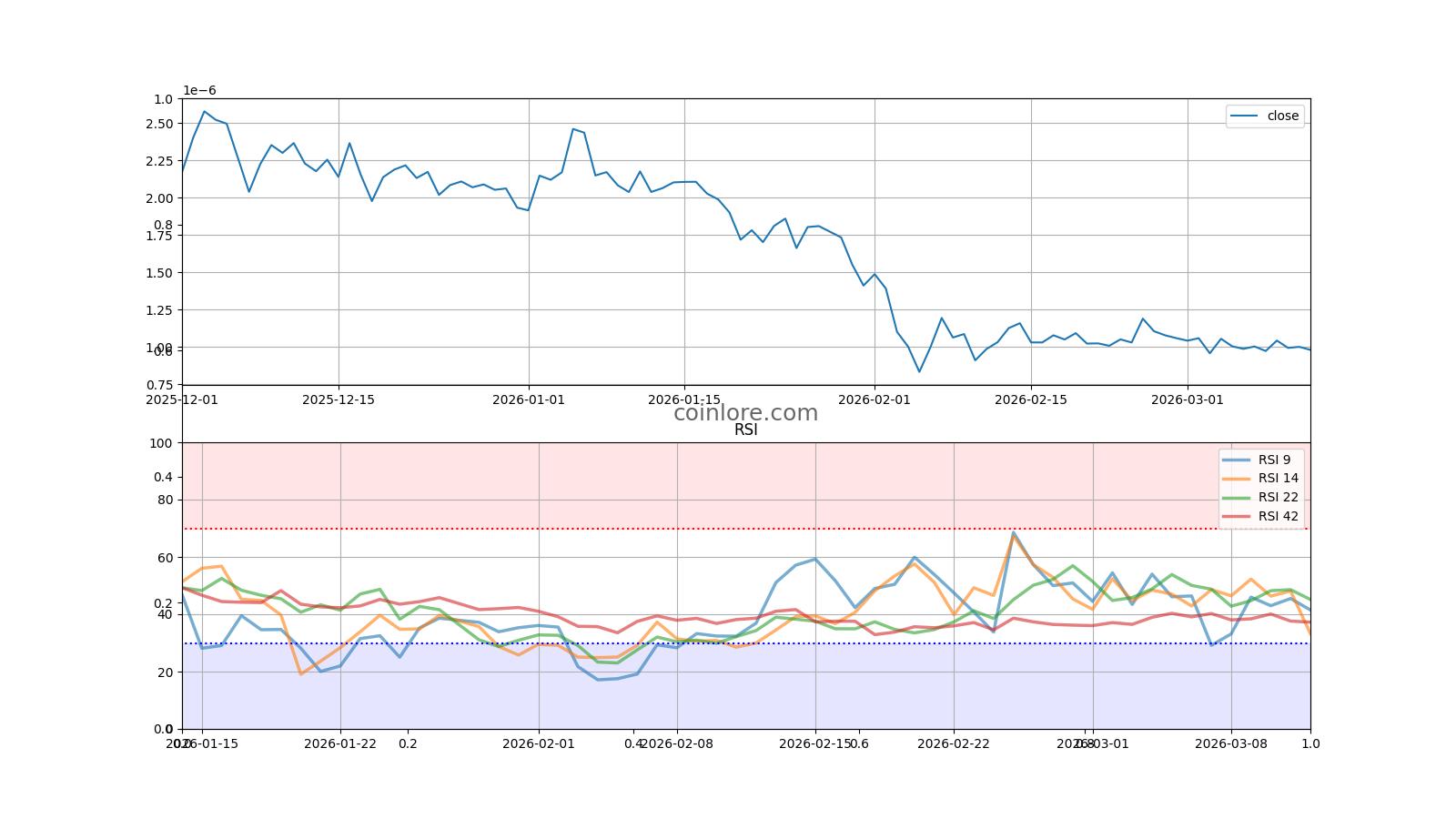 Mochi (New) RSI indicator