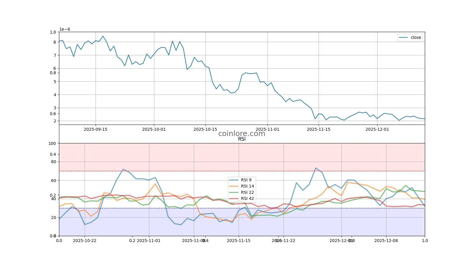 Mochi (New) RSI indicator