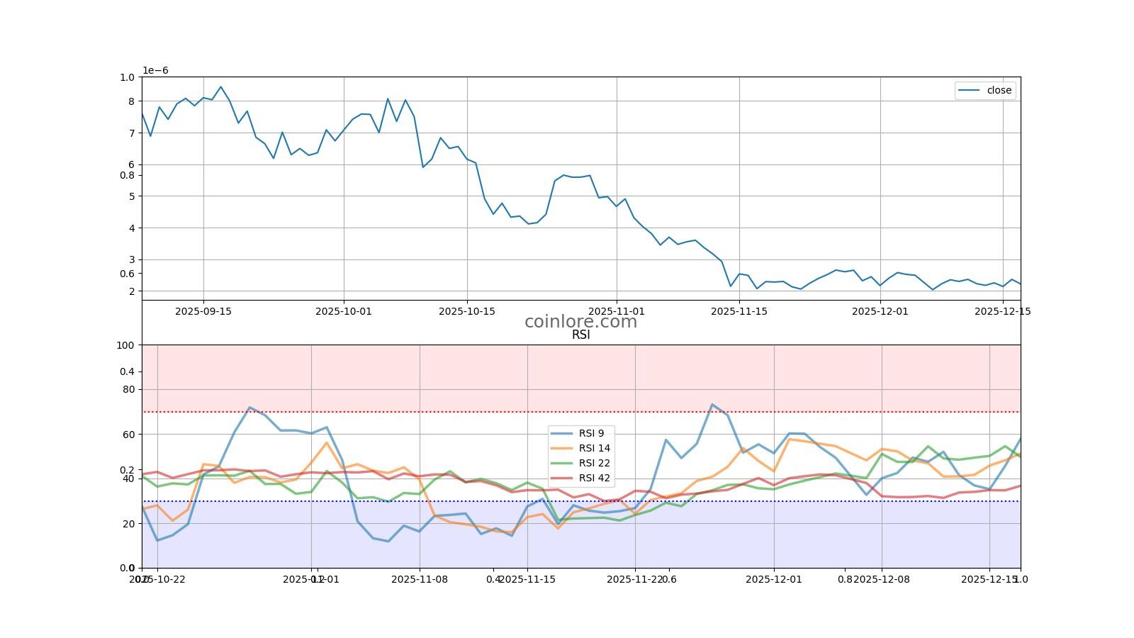Mochi (New) RSI indicator