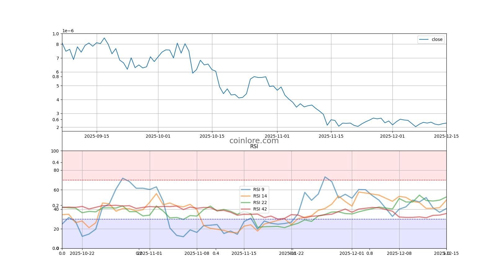 Mochi (New) RSI indicator