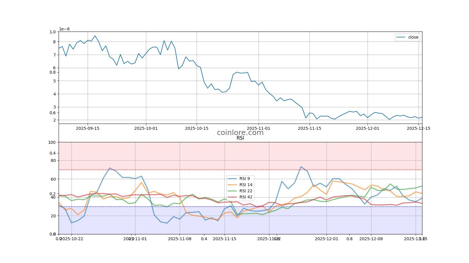 Mochi (New) RSI indicator