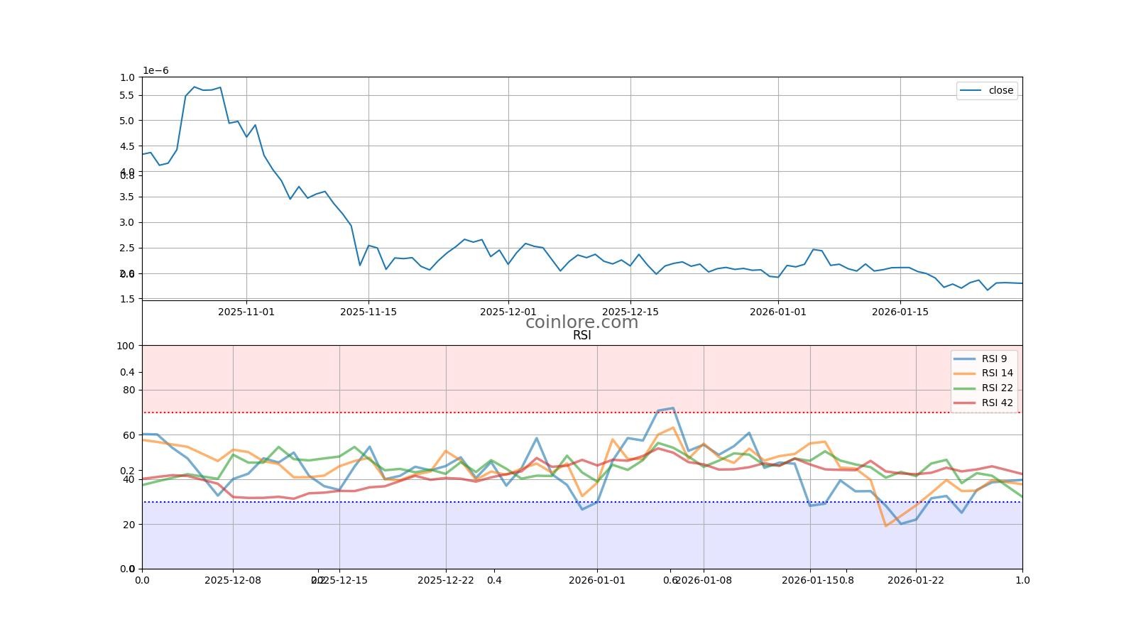 Mochi (New) RSI indicator