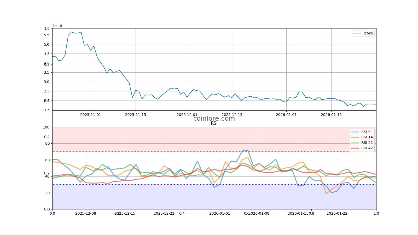 Mochi (New) RSI indicator