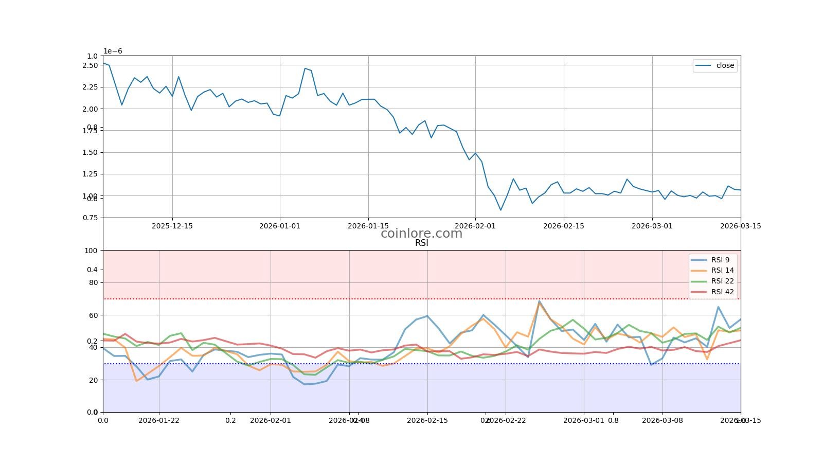 Mochi (New) RSI indicator