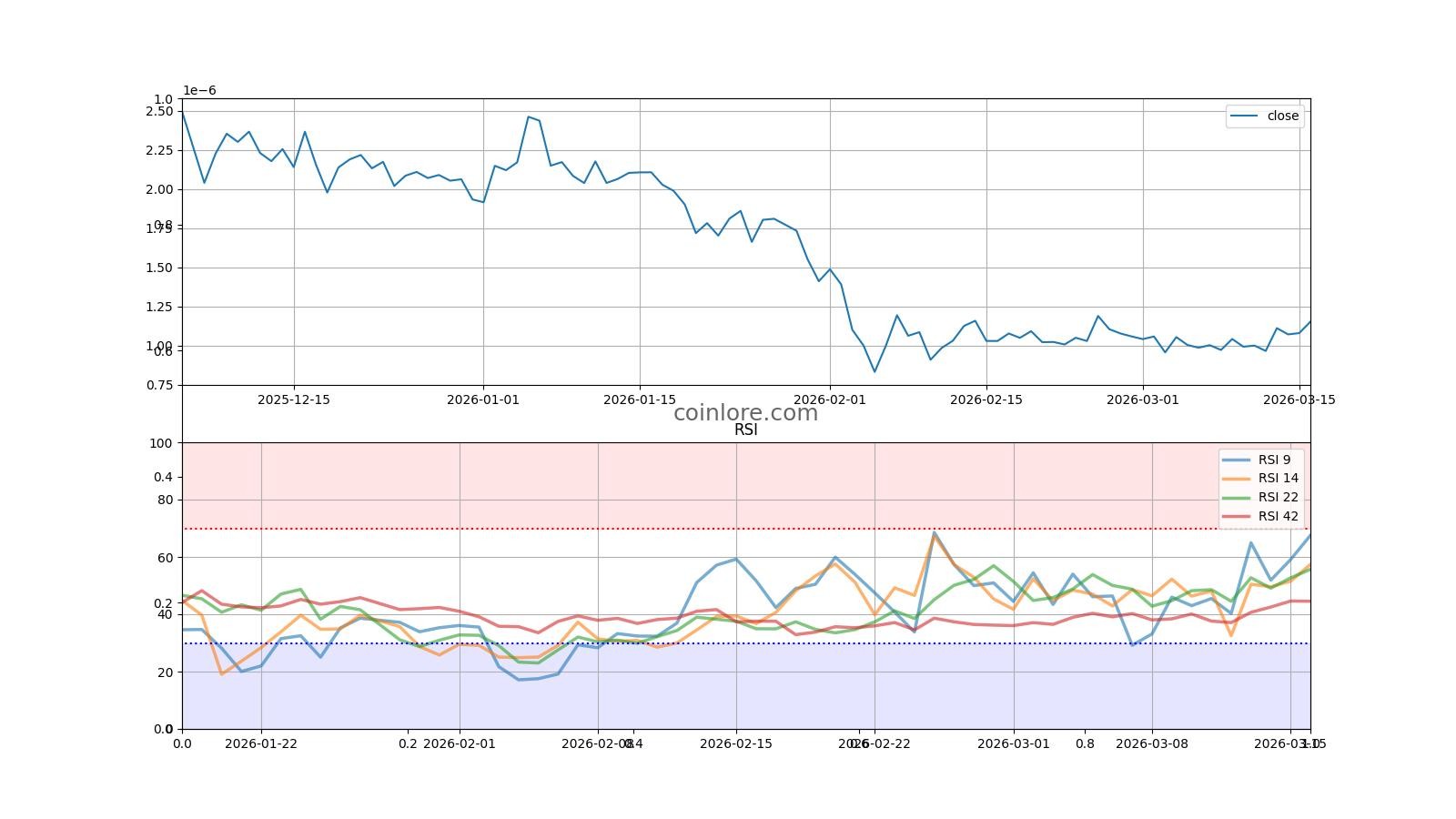 Mochi (New) RSI indicator