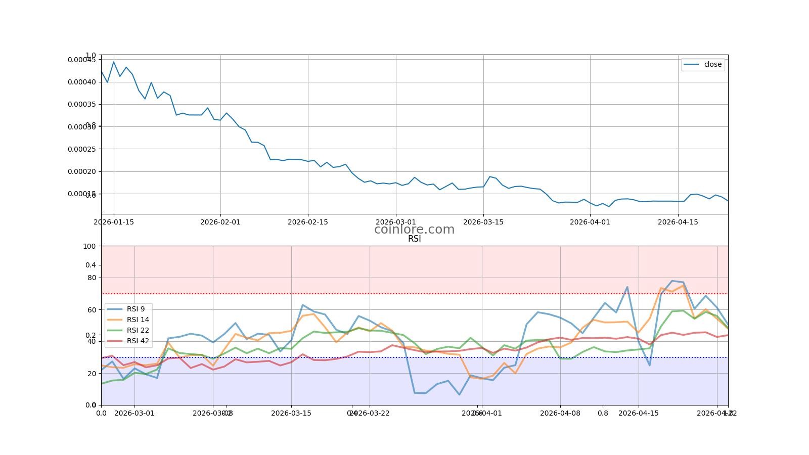 Mode RSI indicator