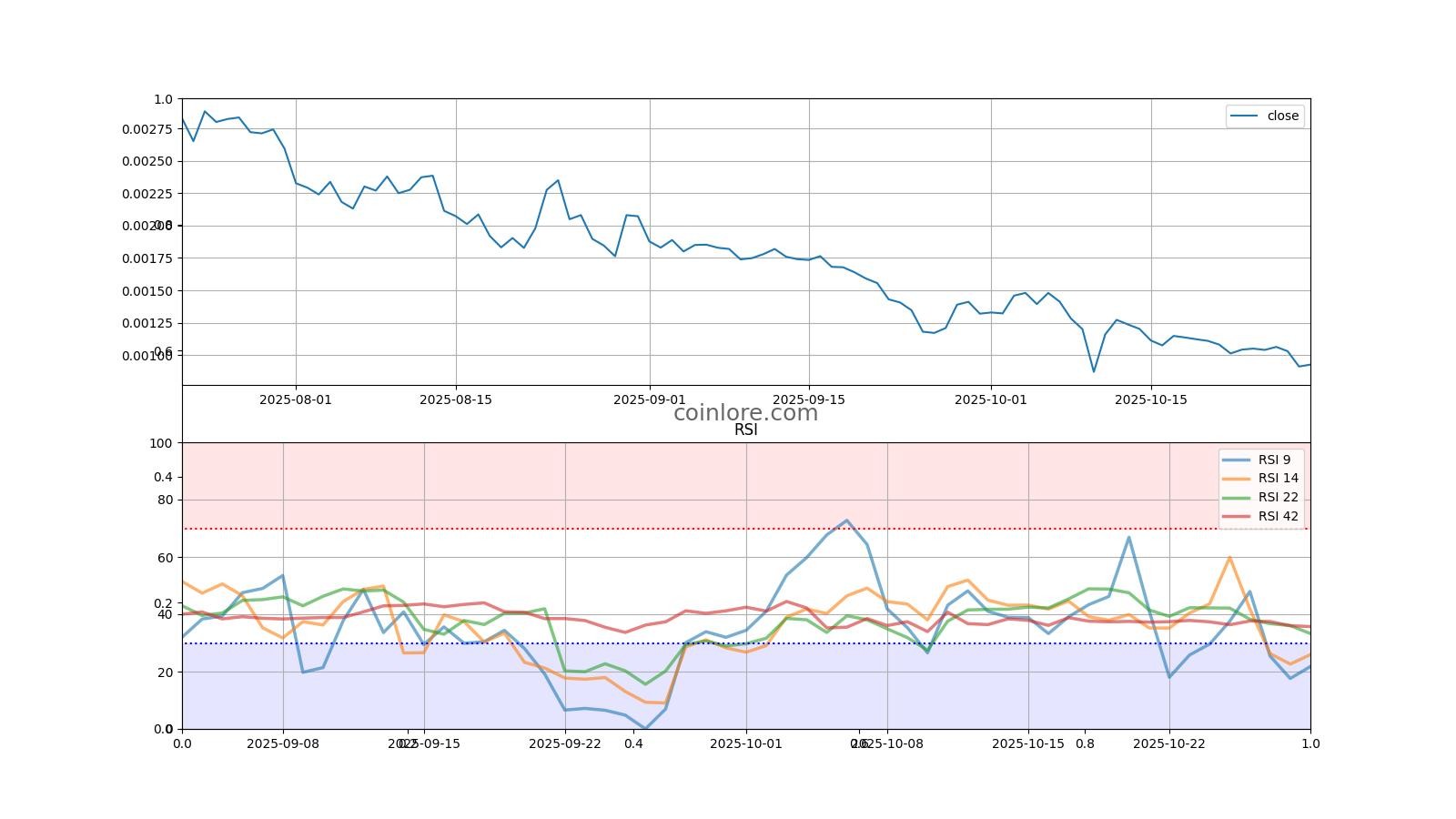 Mode RSI indicator