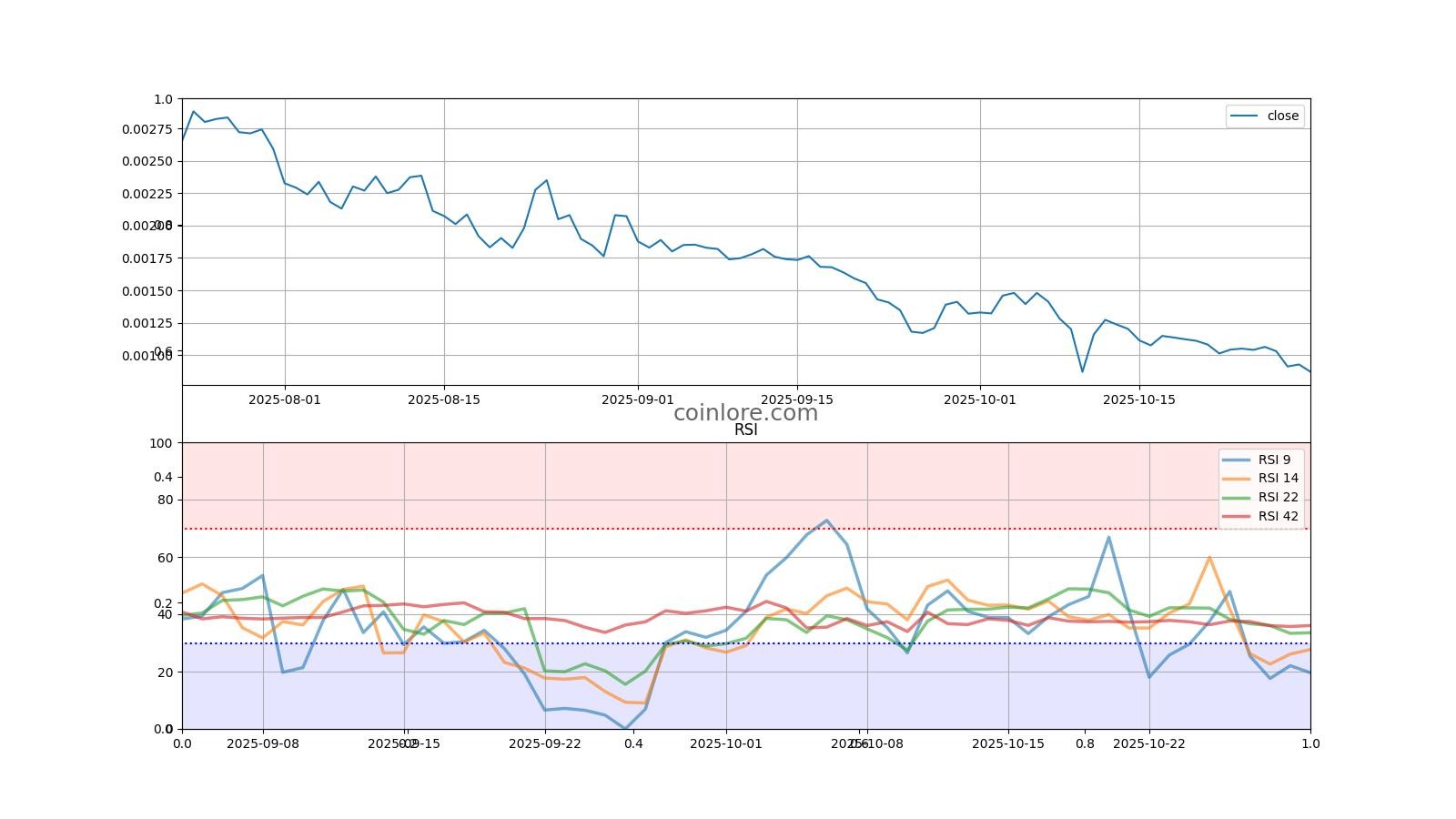 Mode RSI indicator