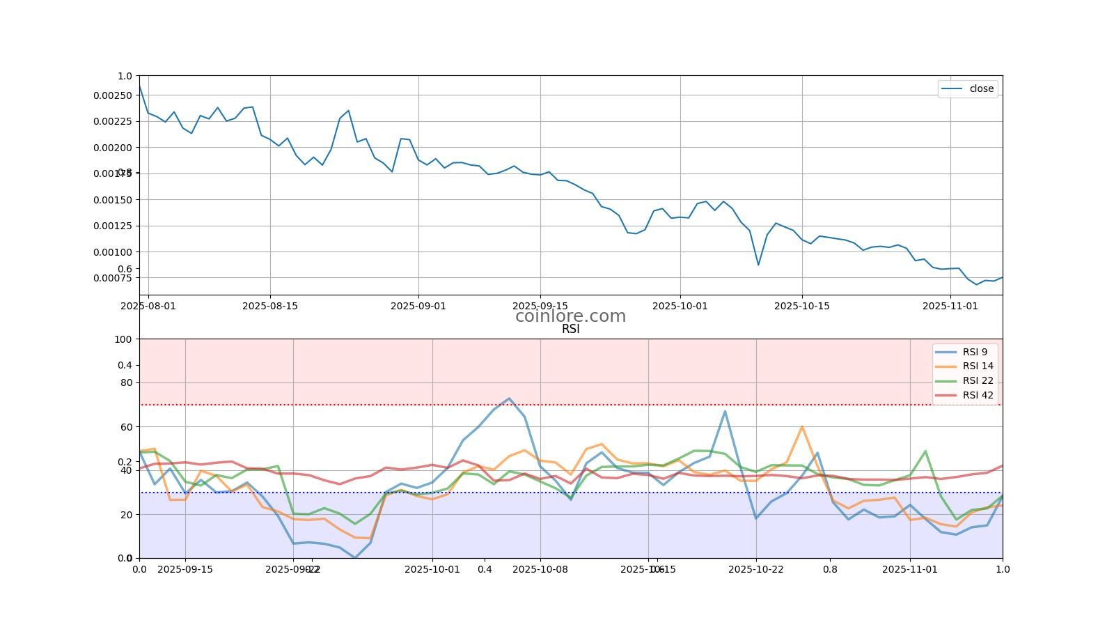 Mode RSI indicator
