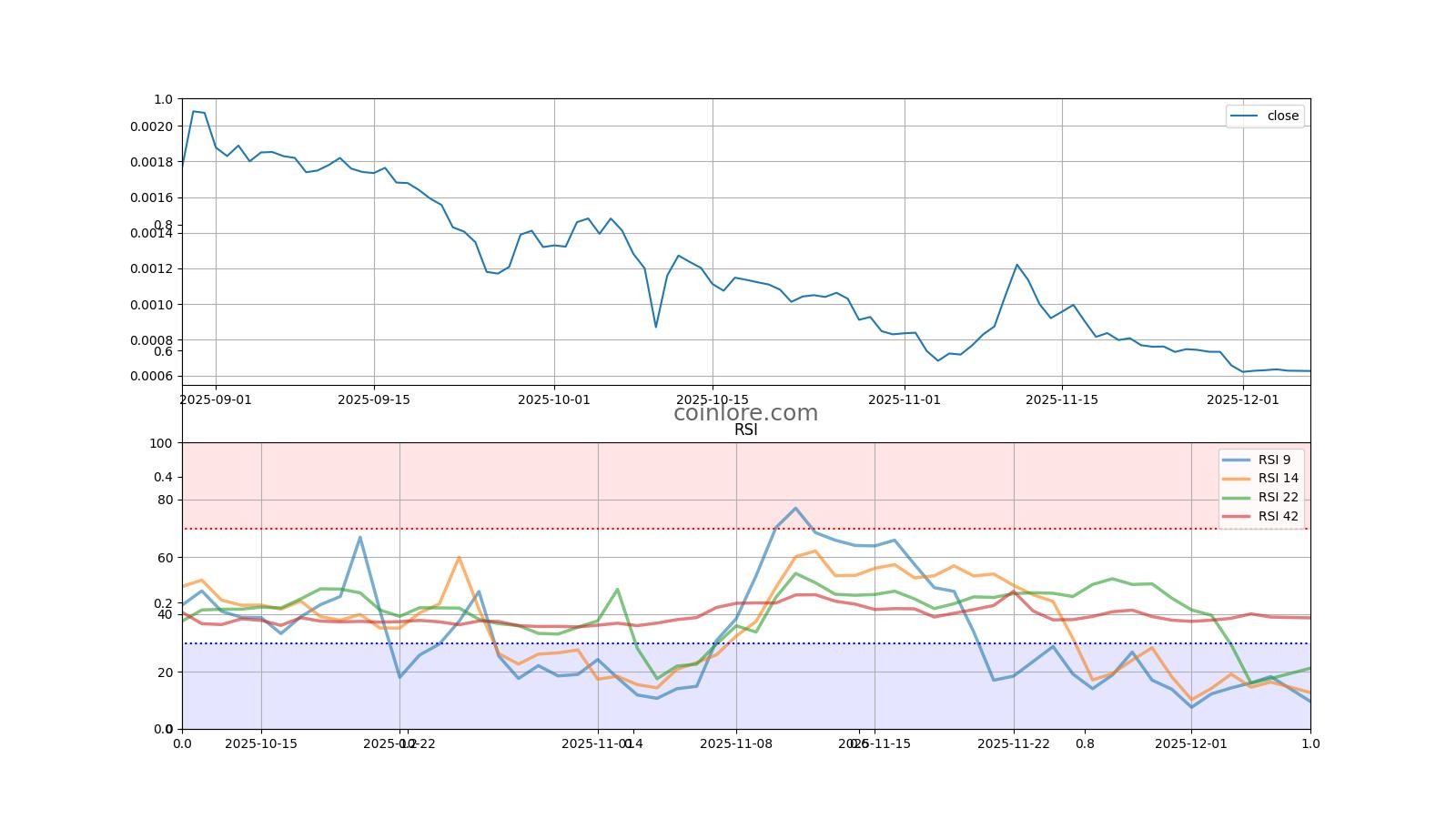 Mode RSI indicator