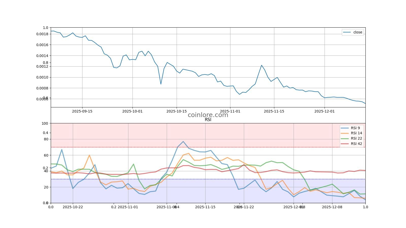 Mode RSI indicator