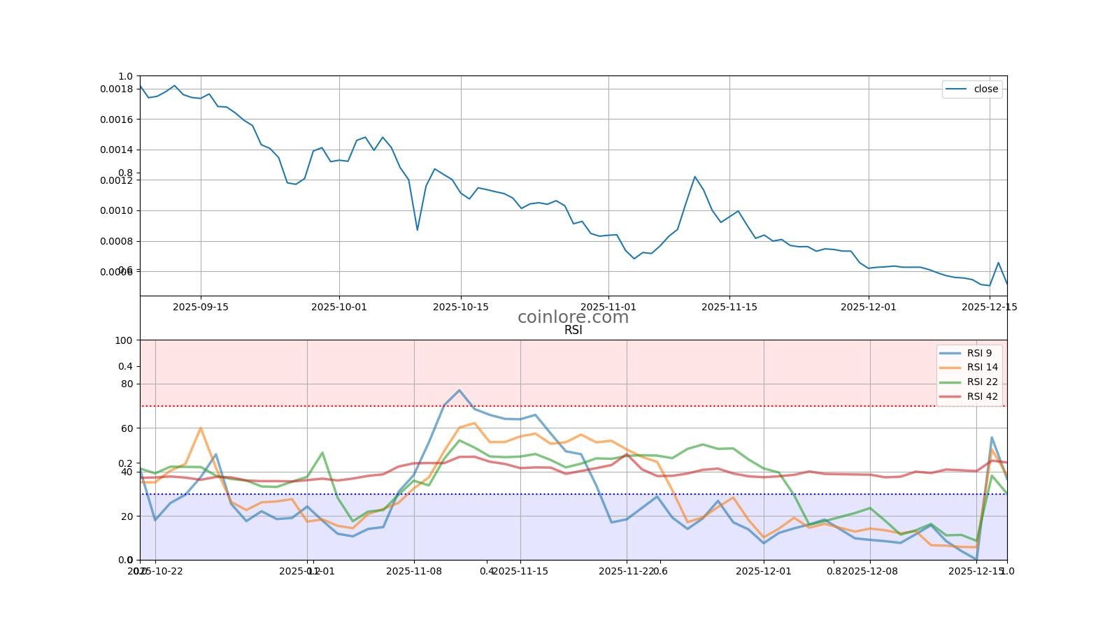 Mode RSI indicator