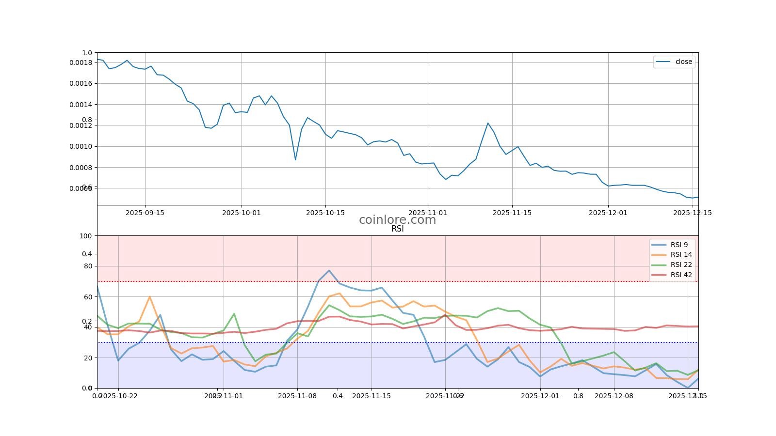Mode RSI indicator