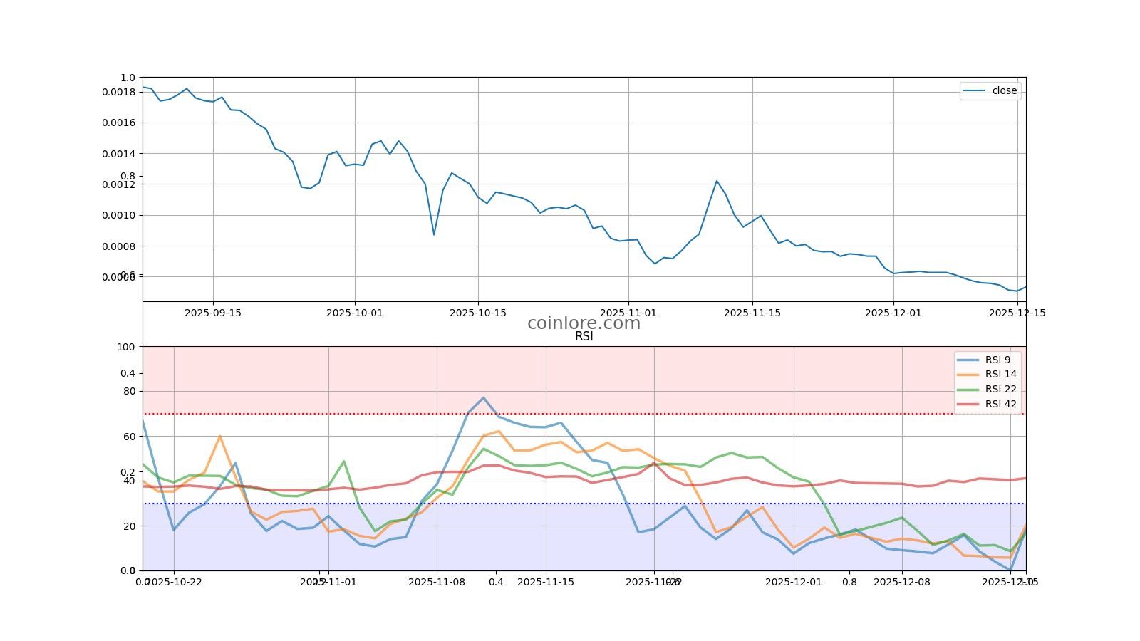 Mode RSI indicator