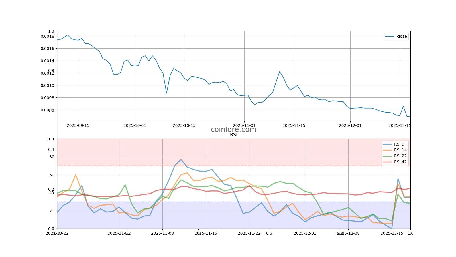 Mode RSI indicator