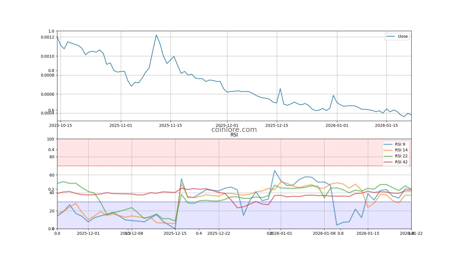 Mode RSI indicator