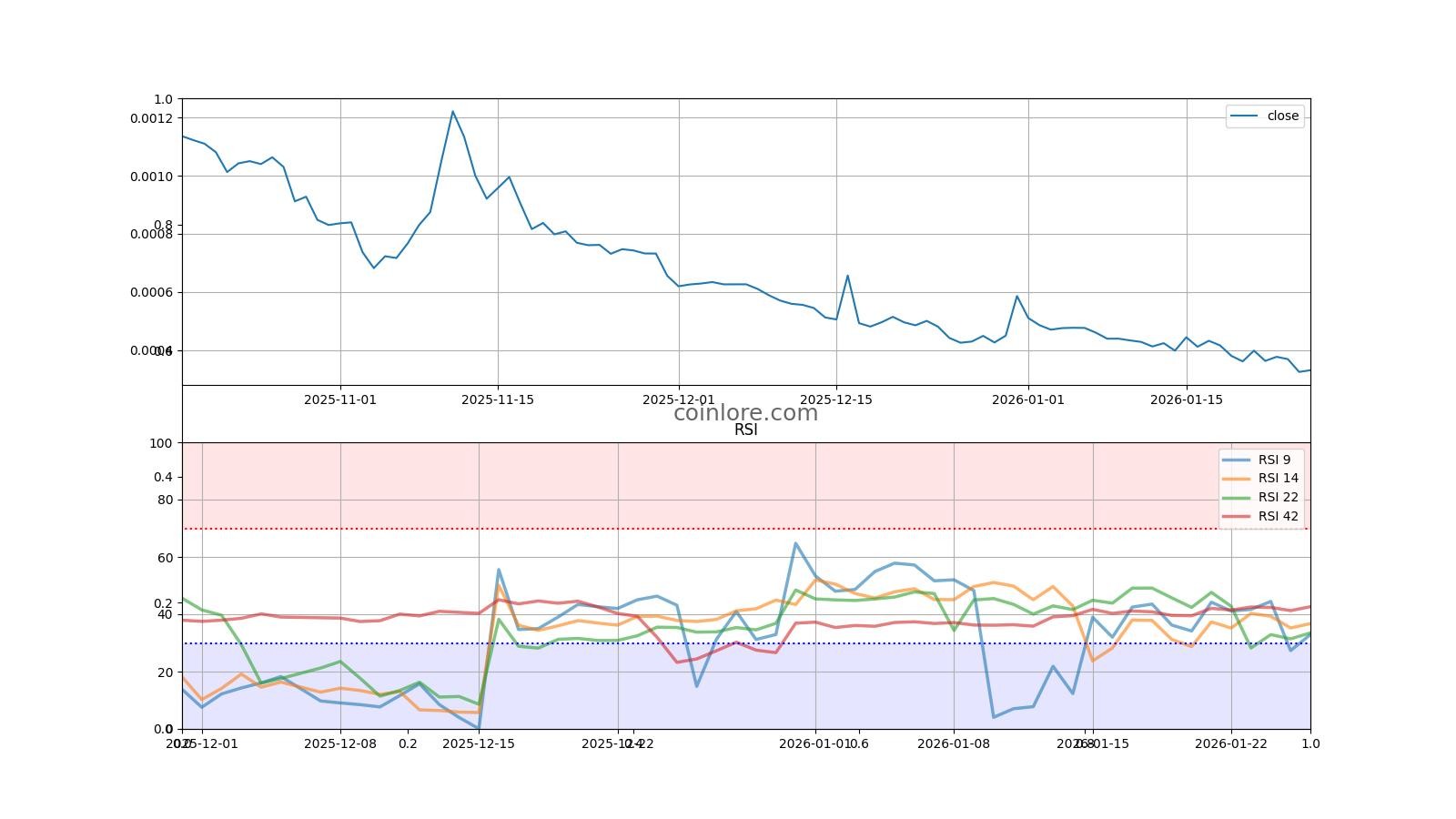 Mode RSI indicator